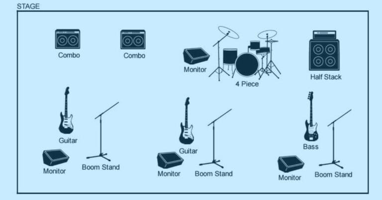How to write a technical rider for gigs - Easy Music Gig